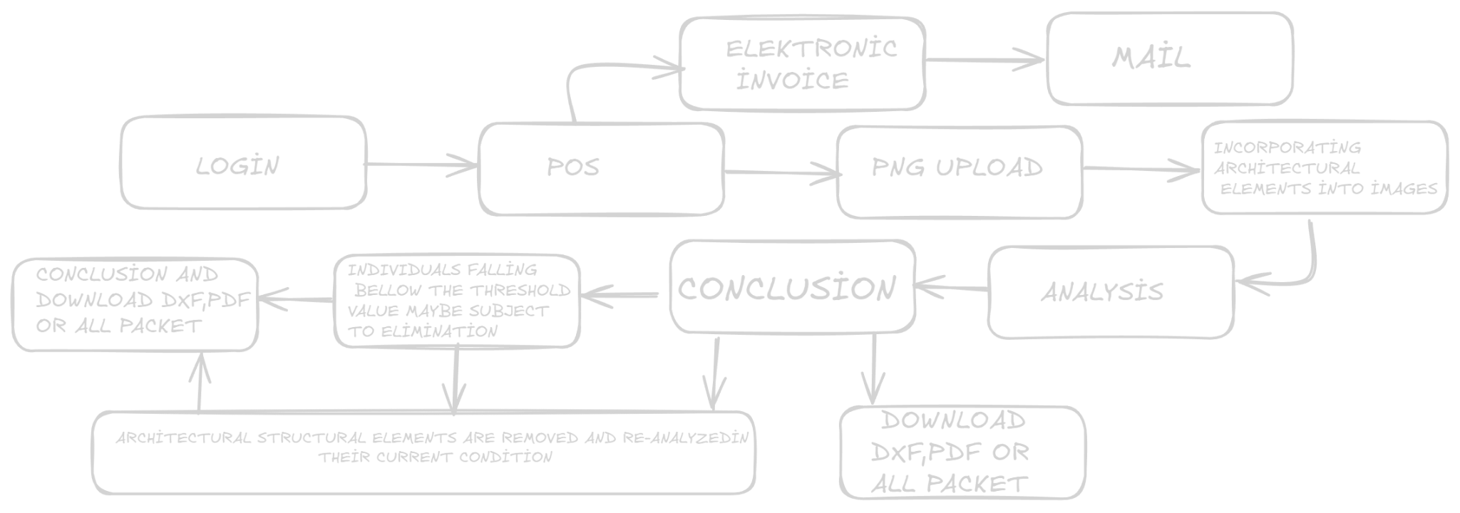 AI Architectural Plan Analysis | SmartArch
